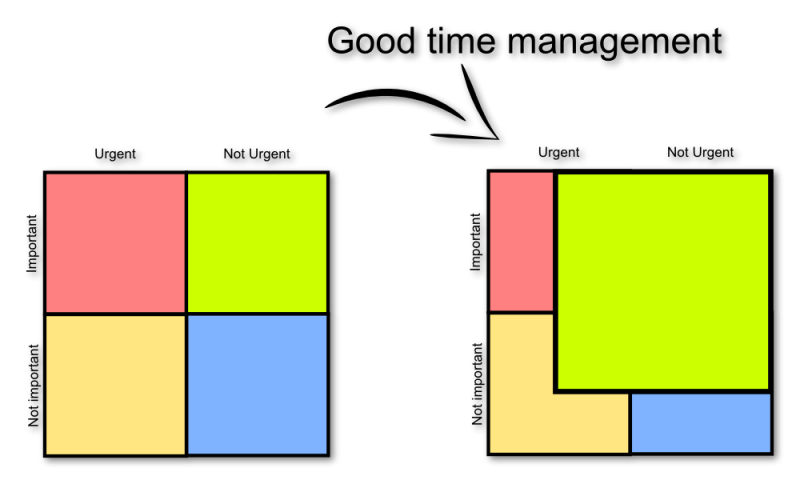 Top 10 Tips for Time Management