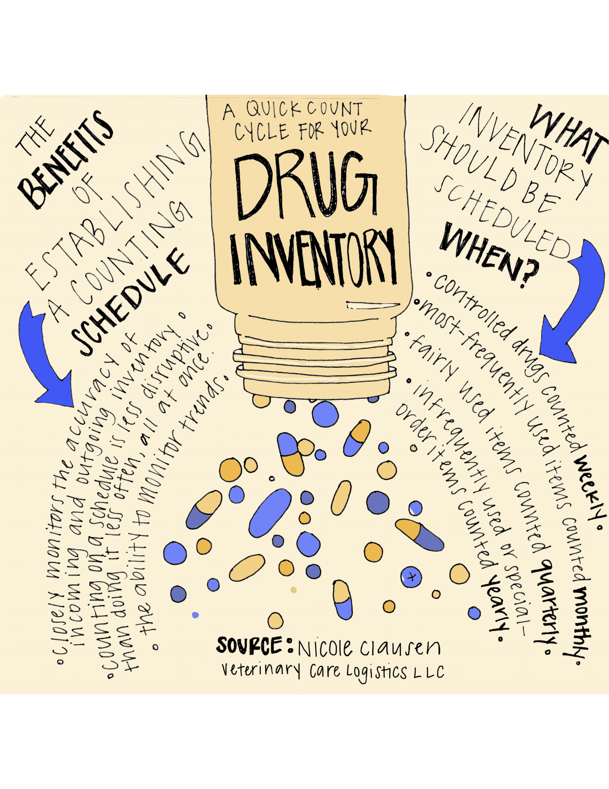 6 Inventory Tasks When There is Downtime