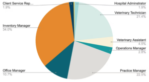 2023 Inventory Managers Wage & Compensation Survey Results